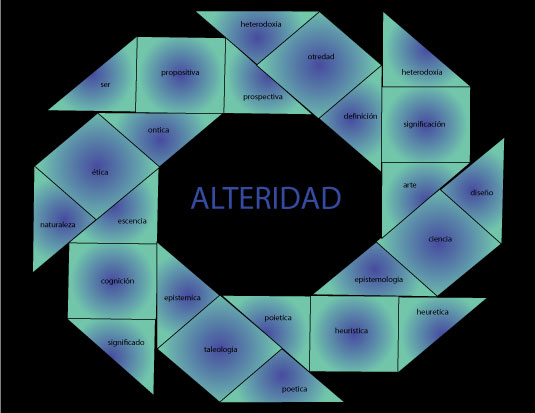 gabriiiiela bff.: ALTERIDAD ...